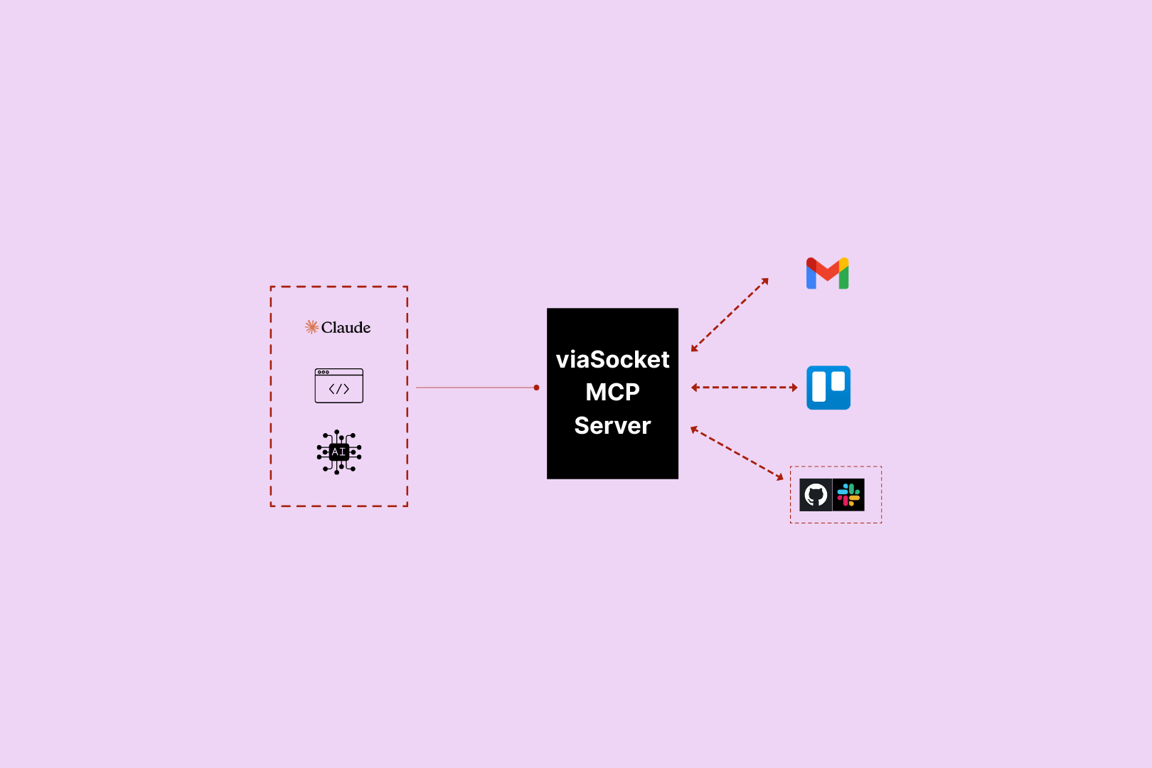 Connect viaSocket MCP with Your AI Assistant